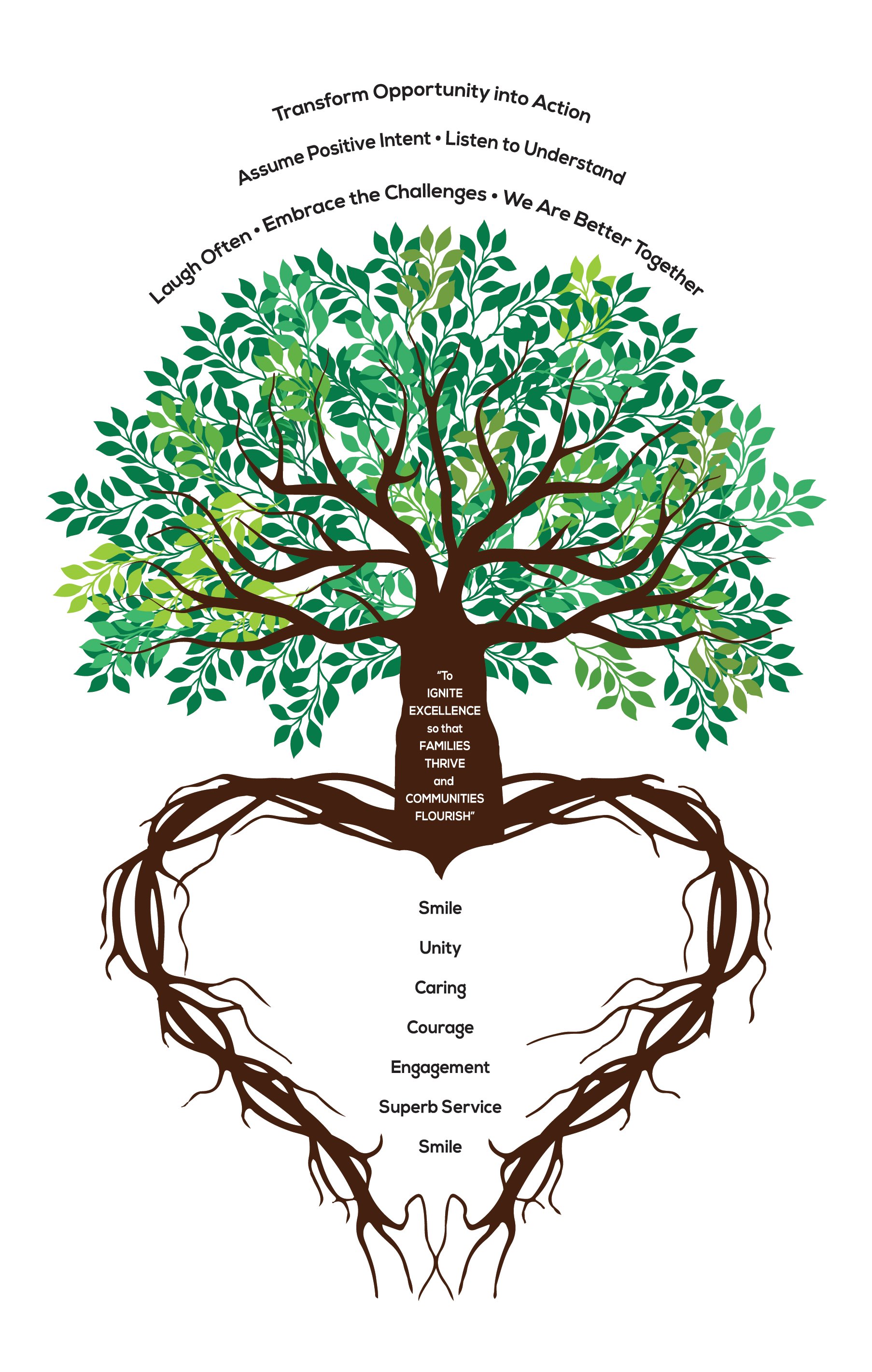 Growing Our Culture 2023